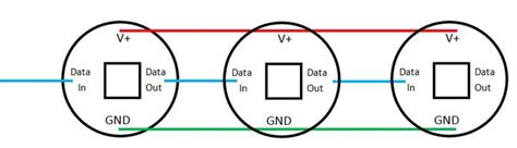 Using Neopixels With The Raspberry Pi