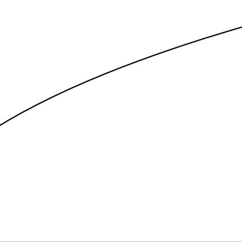 Operating Characteristic OC Curve For The Distributions Used In Download Scientific Diagram