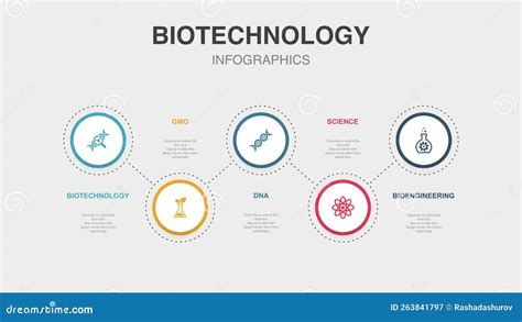 Biotechnology Gmo Dna Science Stock Vector Illustration Of Landing