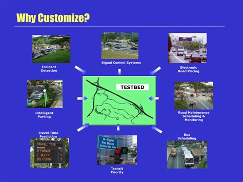 Ppt Customized Simulation Modeling Using Paramics Application