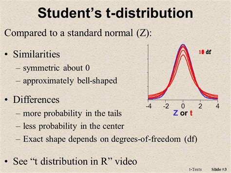 Normal Distribution Bell Curve Ppt