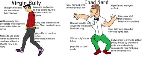 Virgin Bully Vs Chad Nerd Rvirginvschad