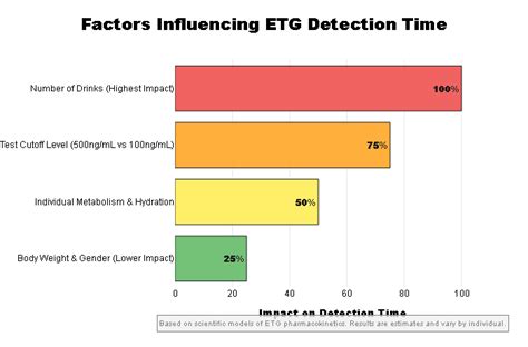 Etg Calculator