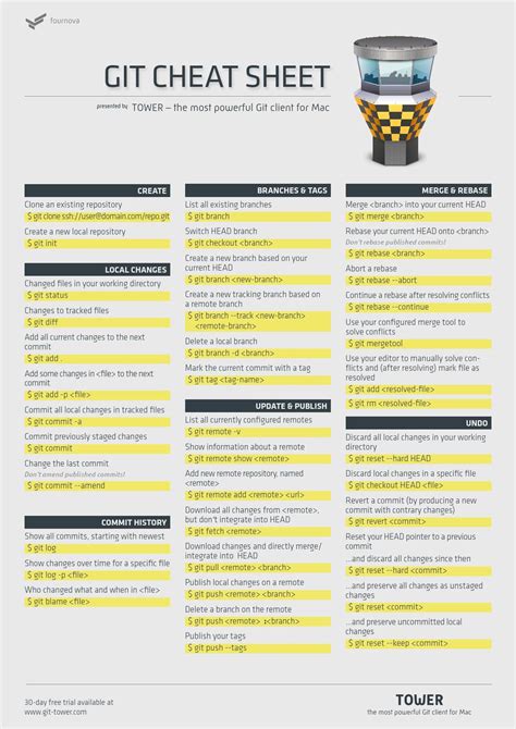 Git Cheat Sheet by Jirka Bláha Issuu