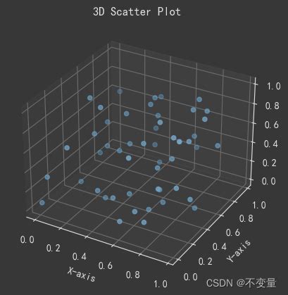 python图像绘制 CSDN博客