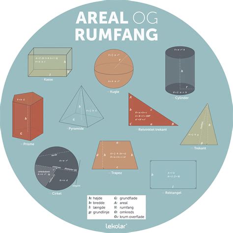 Gulvfolie Areal Og Rumfang Lekolar Danmark