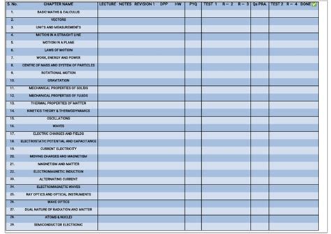 Physics Syllabus Tracker 1 Pdf