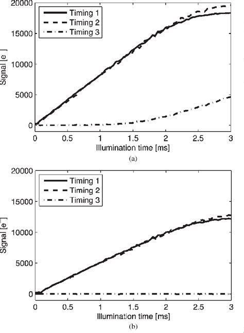 Figure From Experimental Analysis Of Lag Sources In Pinned Photodiodes Semantic Scholar