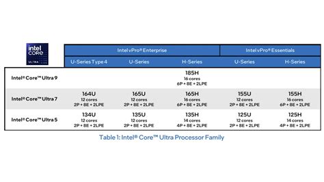 Intel S New Core Ultra Chips Brings Ai To Fortune Companies Windows Central