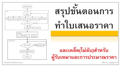 18 สรุปขั้นตอนการทำใบเสนอราคา Electricalroomthailand