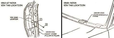 Ground Up Ss396 Learn How To Decode Your Novas Vin Code