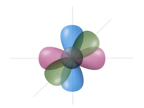 Atomic Orbitals Images Stock Photos D Objects Vectors Shutterstock