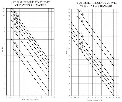 Vt Getzner Vibration Solutions