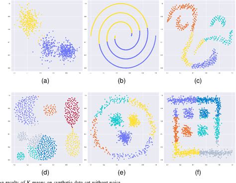 figure 1 from gbmst an efficient minimum spanning tree clustering