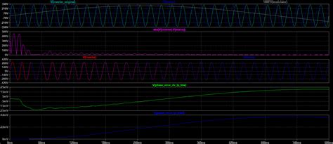 Single Phase Inverter Synchronization To Mains Using The Zero Crossing