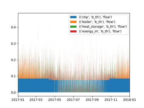 Feature Request Multiple Stacked Bars Issue Matplotlib Matplotlib GitHub