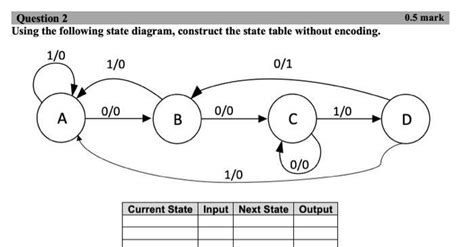 Solved Using The Following State Diagram Construct The Chegg
