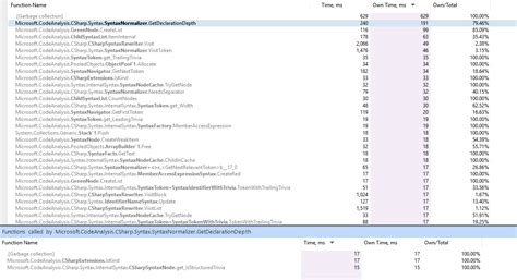 Only Format Source Generated File On Demand · Issue 49685 · Dotnet