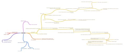 Hermosto Coggle Diagram