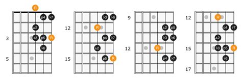 Minor Scale Positions Theory