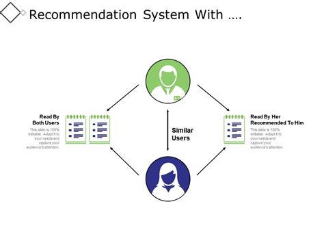 Recommendation System With Collaborative Filtering Powerpoint