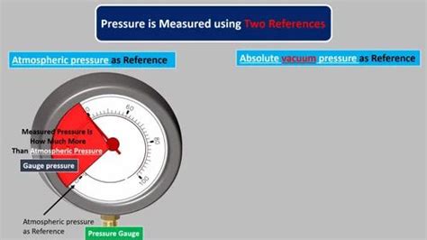 Tgs Test Pressure Gauges For Industrial Psi At Piece In New Delhi