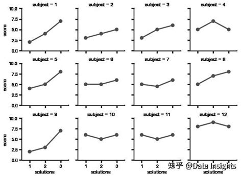 Seaborn中文教程（五）：通过 多图网格”结构化展示多维数据 知乎