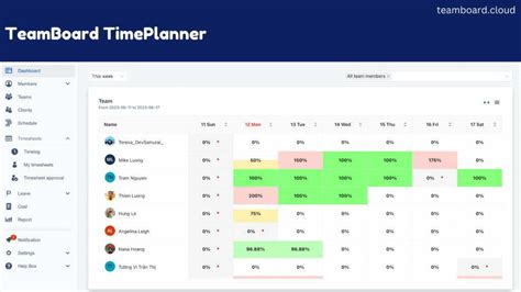 Best Time Tracking Integrations With Jira 2023