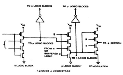 Figure 5 From Two Phase Clocking Scheme For Low Power And High Speed Vlsi Semantic Scholar