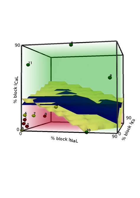 Surface Separating The Region Of The Input Parametric Space Where Eads