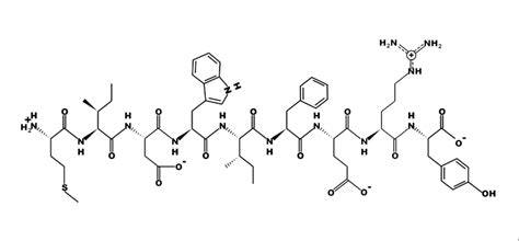solved 1 input the sequence of the above peptide using only