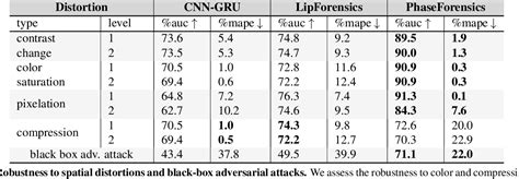Generalizable Deepfake Detection With Phase Based Motion Analysis