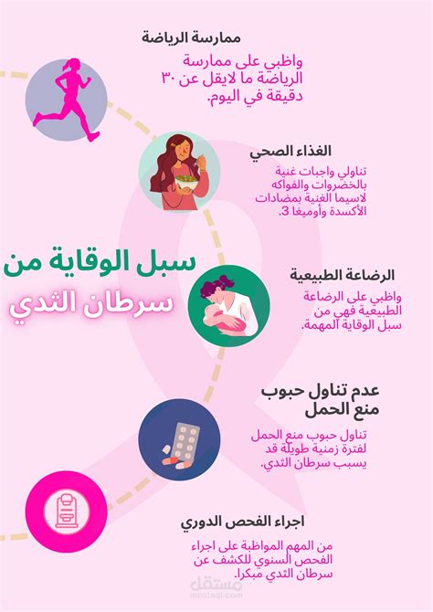 انفوجرافيك عن الوقاية من سرطان الثدي مستقل