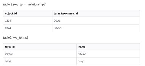 Sql Mysql I Want To Update All Rows In A Table With Values From Another Table Where Values