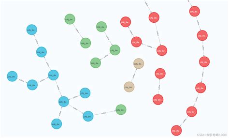 【实战讲解】数据血缘落地实施 powerdata segmentfault 思否