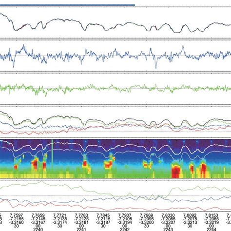Overview Around Event 3 The Format Is Same As Figure 1 Because The Download Scientific
