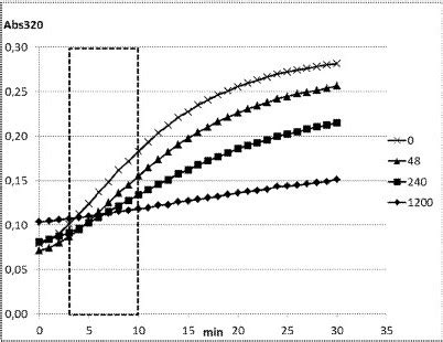 Protein Engineering HPPD Enzyme Engineering To Improve Inhibitor Tolerance Jan Tebbe