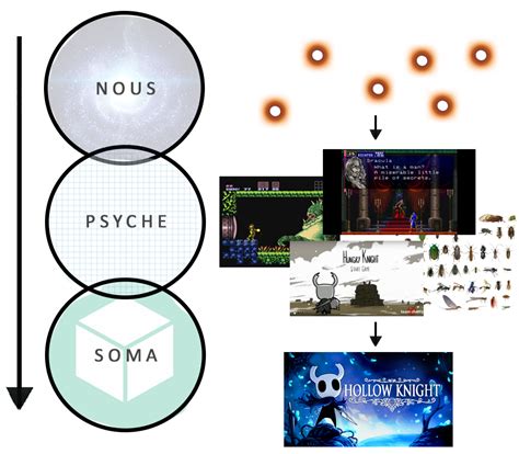 Agile Game Development Part The Conception Of An Idea And The Trad