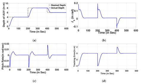 Jmse Free Full Text 3d Path Following Control Of An Autonomous