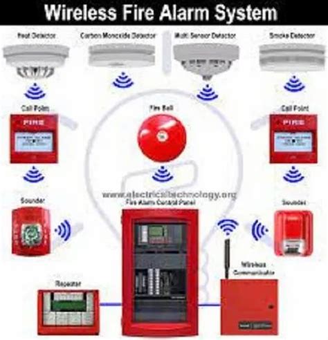 Thoriumtek Fully Automatic Wireless Addressable Fire Detection And Alarm