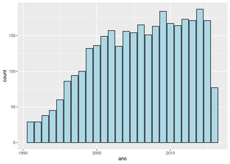Curso R Gráficos com ggplot