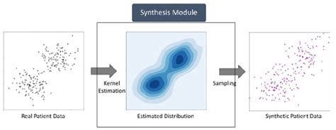 Data Synthesis Process Download Scientific Diagram