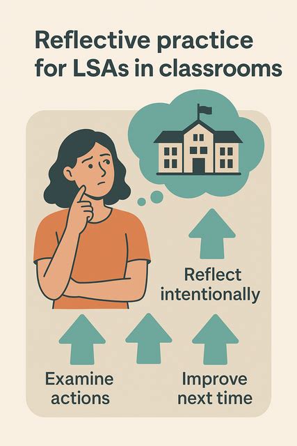 Reflective Practice For Lsas