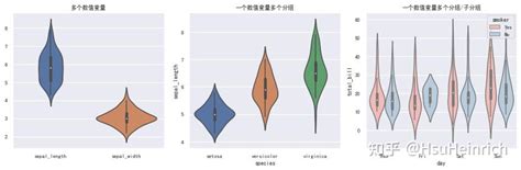 分布（四）利用python绘制小提琴图 知乎