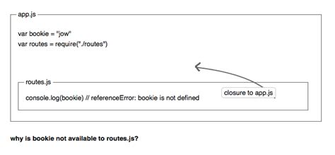 Javascript Nodejs Variable Scope And Module Closures Stack Overflow