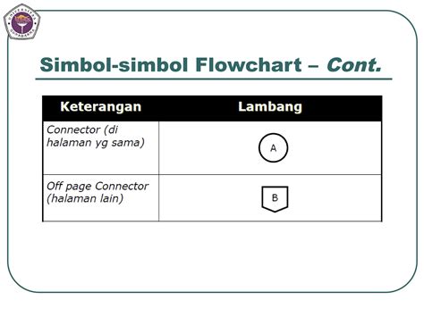 Algoritma Dan Flowchart14 Ilmu Komunikasi Ppt