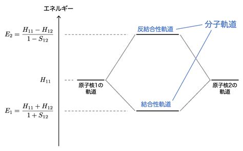Images of 分子素子 JapaneseClass jp