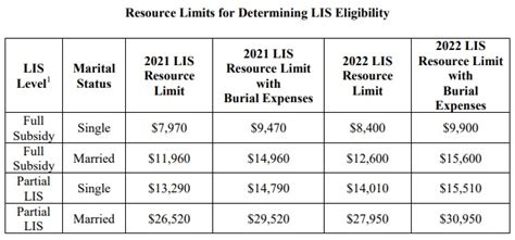 Low Income Subsidy Application Form