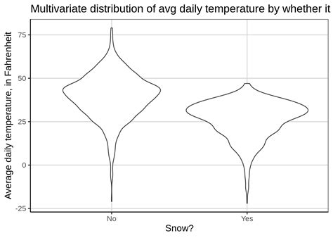 Chapter 4 Multivariate Visualization Statistical Reasoning Through