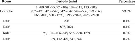 Room Detection Result For Training Data Of The Corridor Download Scientific Diagram